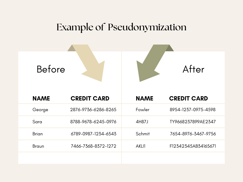 Pseudonymization Vs Anonymization Key Differences Benefits And Examples
